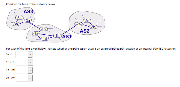 Solved The figure below shows a packet from Host A to Host Z | Chegg.com