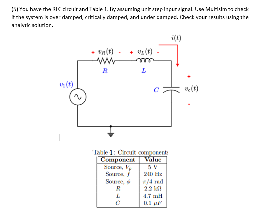 Solved (5) ﻿You have the RLC circuit and Table 1. ﻿By | Chegg.com