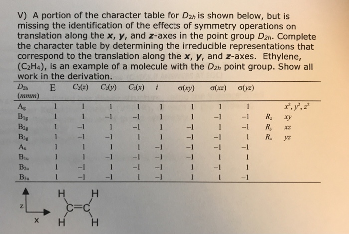 Solved V) A portion of the character table for D2h is shown | Chegg.com
