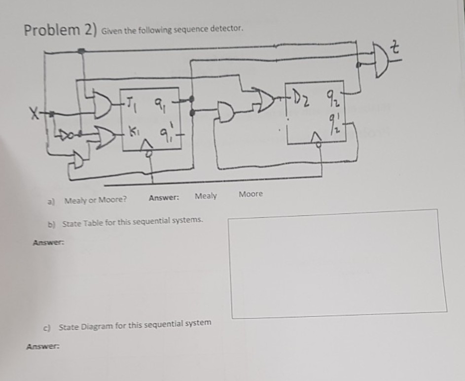Solved Problem 2) Given the following sequence detector. D2 | Chegg.com