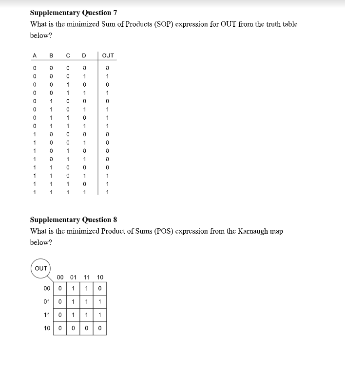 Solved Supplementary Question 7 What is the minimized Sum of | Chegg.com