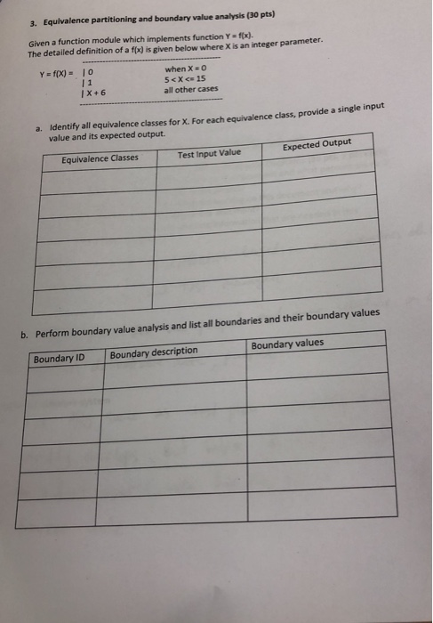 Solved Equivalence partitioning and boundary value analysis | Chegg.com