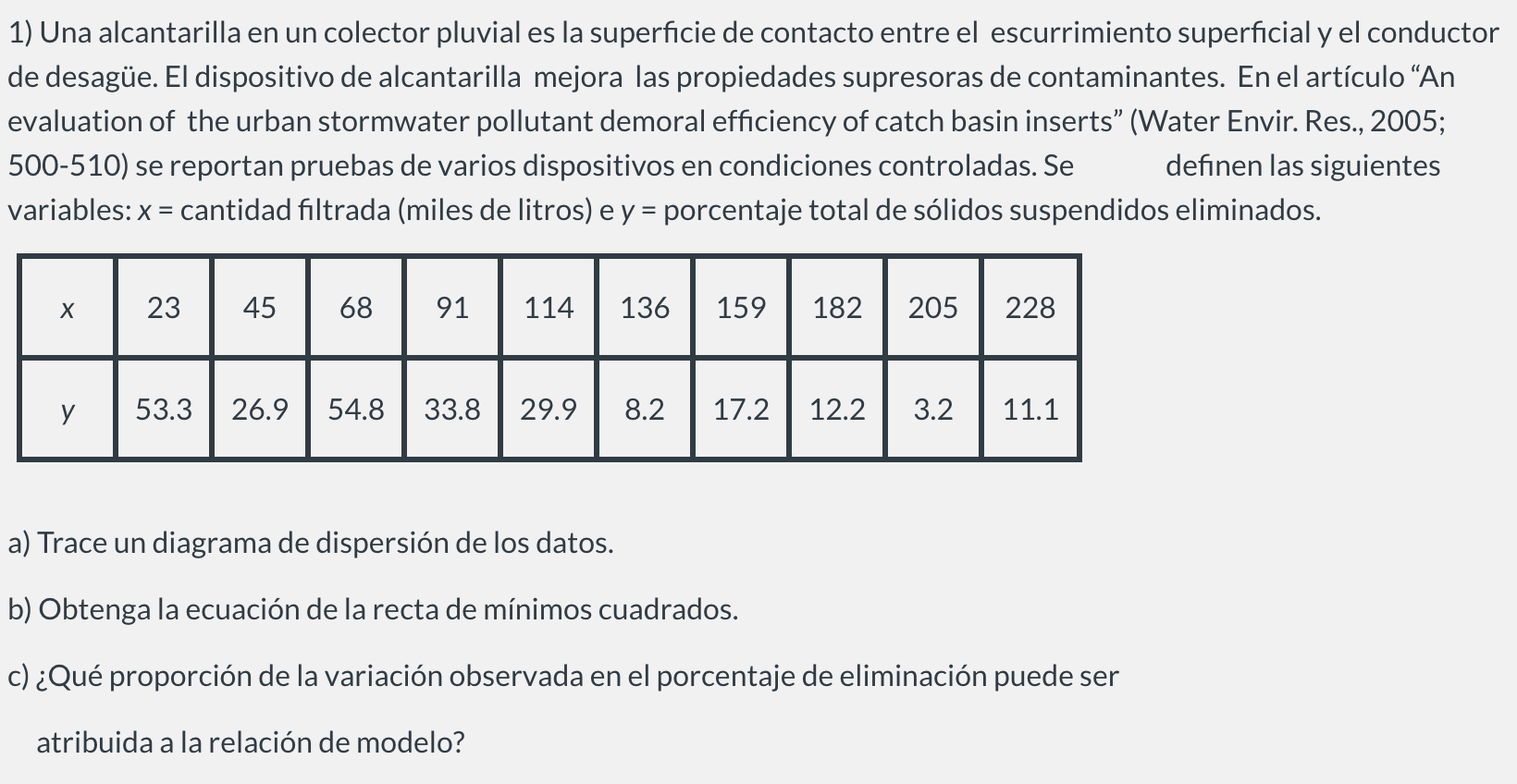 Storm Drain Conductor Storm Drains | AUI Inc.