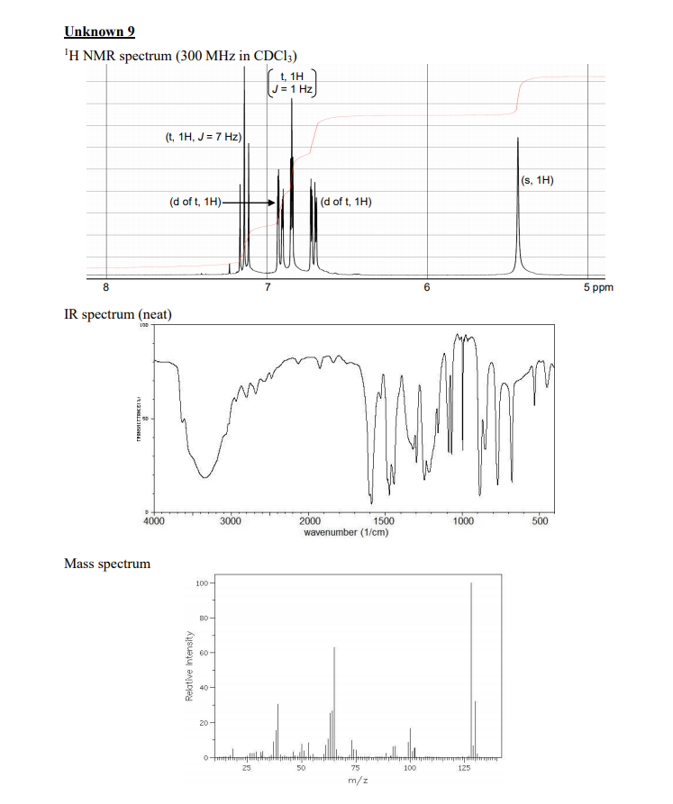 Solved Please follow the directions. Fill out the charts | Chegg.com