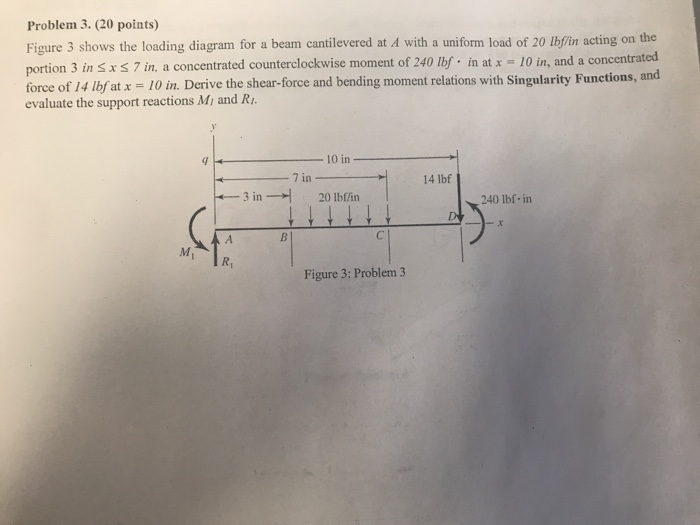 Solved Problem 3. (20 points) Figure 3 shows the loading | Chegg.com