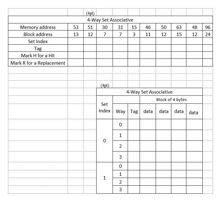 Solved Below we consider the four designs of a 32-byte cache | Chegg.com