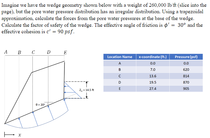 Solved Imagine we have the wedge geometry shown below with a | Chegg.com