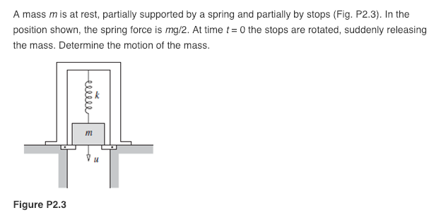 Solved A mass m is at rest, partially supported by a spring | Chegg.com
