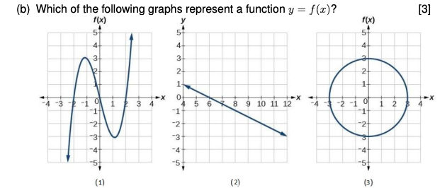 Solved (b) Which of the following graphs represent a | Chegg.com