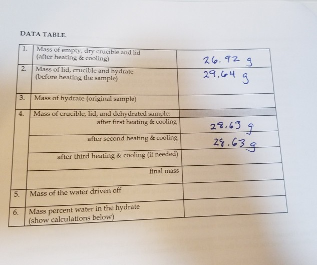 Solved DATA TABLE 1. Mass of empty, dry crucible and lid | Chegg.com