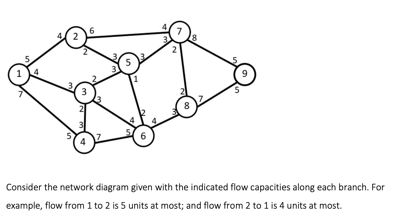 Solved 1 Determine The Maximal Flow On The Following Path 