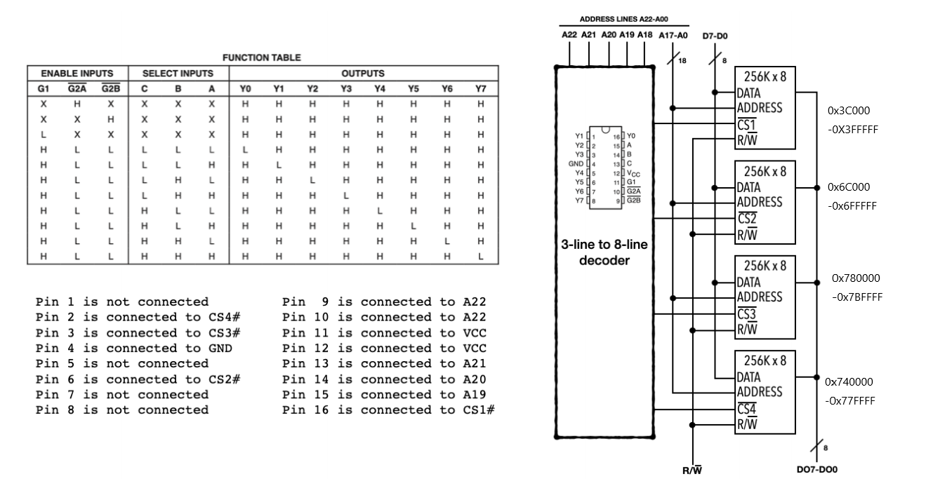 Solved Figure out where signal lines A22, A21, A20, A19, and | Chegg.com