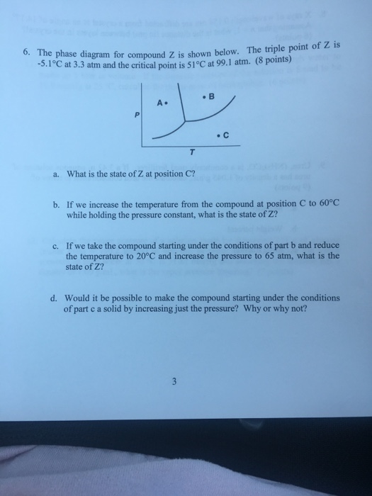 Solved The phase diagram for compound Z is shown below. The | Chegg.com