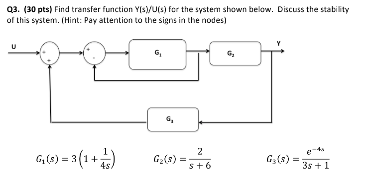 Solved Q3. (30 pts) Find transfer function Y( s)/U(s) for | Chegg.com