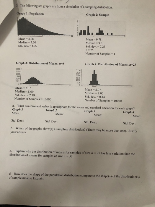 Solved The following are graphs are from a simulation of a | Chegg.com