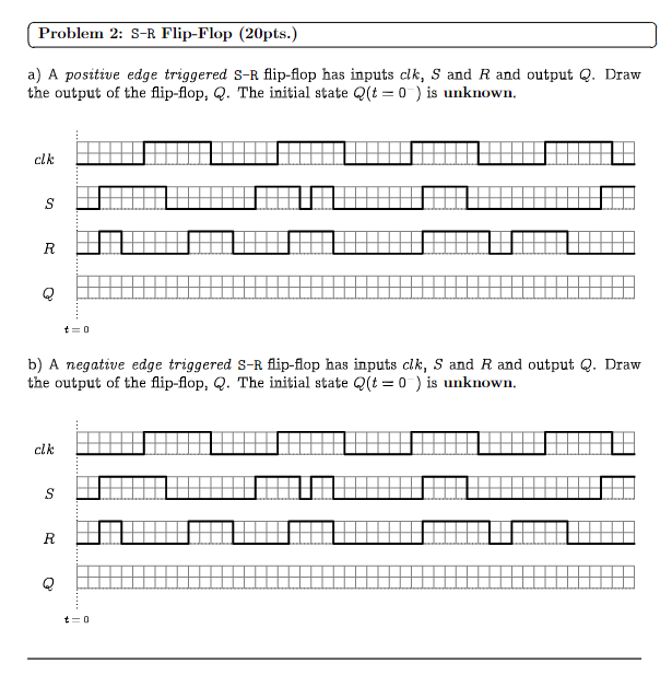 Solved a) A positive edge triggered S-R flip-flop has inputs | Chegg.com