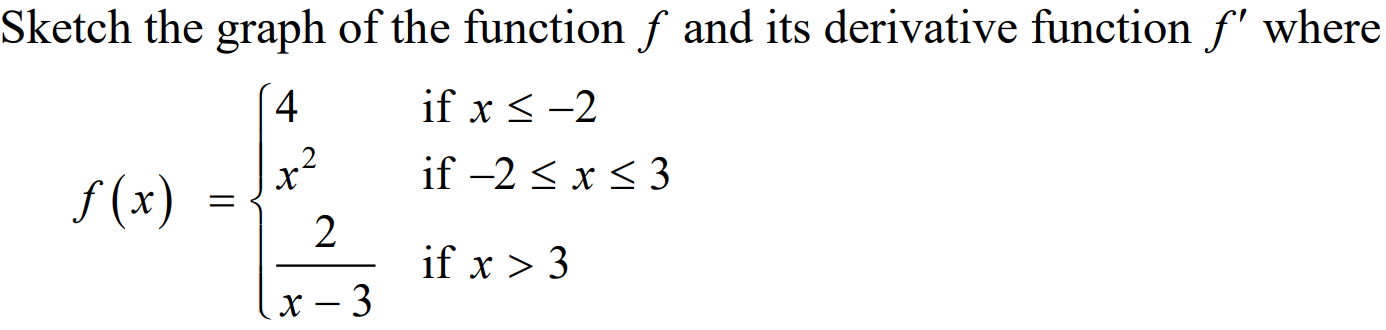 Solved Sketch the graph of the function f ﻿and its | Chegg.com