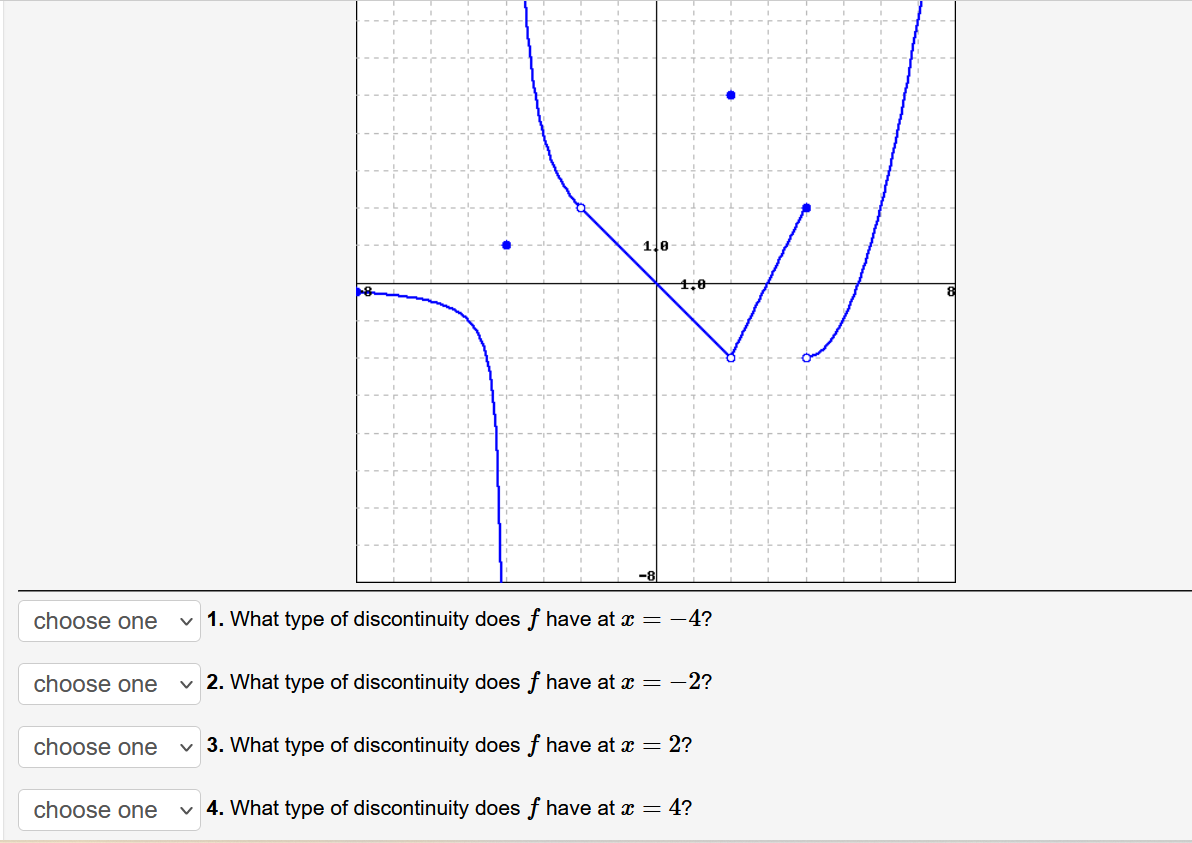 Solved Please help with the discontinuity graph. The | Chegg.com