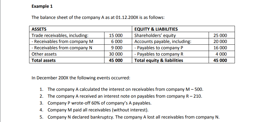 Solved Example 1 The balance sheet of the company A as at | Chegg.com
