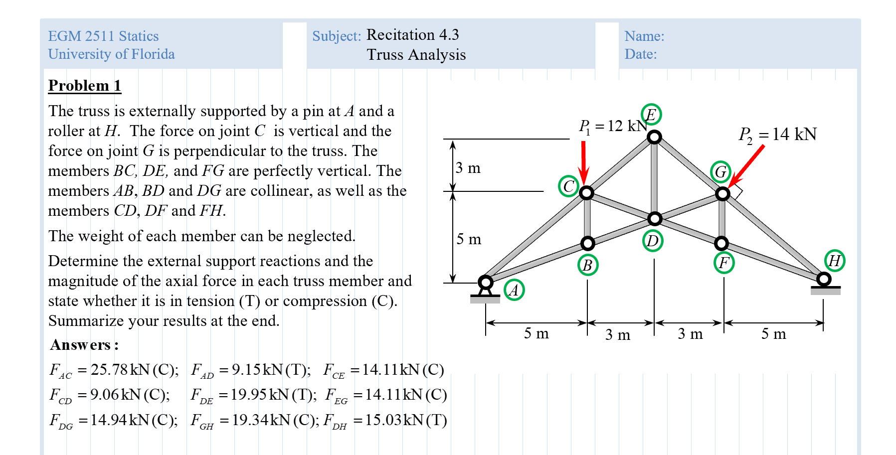 Solved Problem 1 The truss is externally supported by a pin | Chegg.com