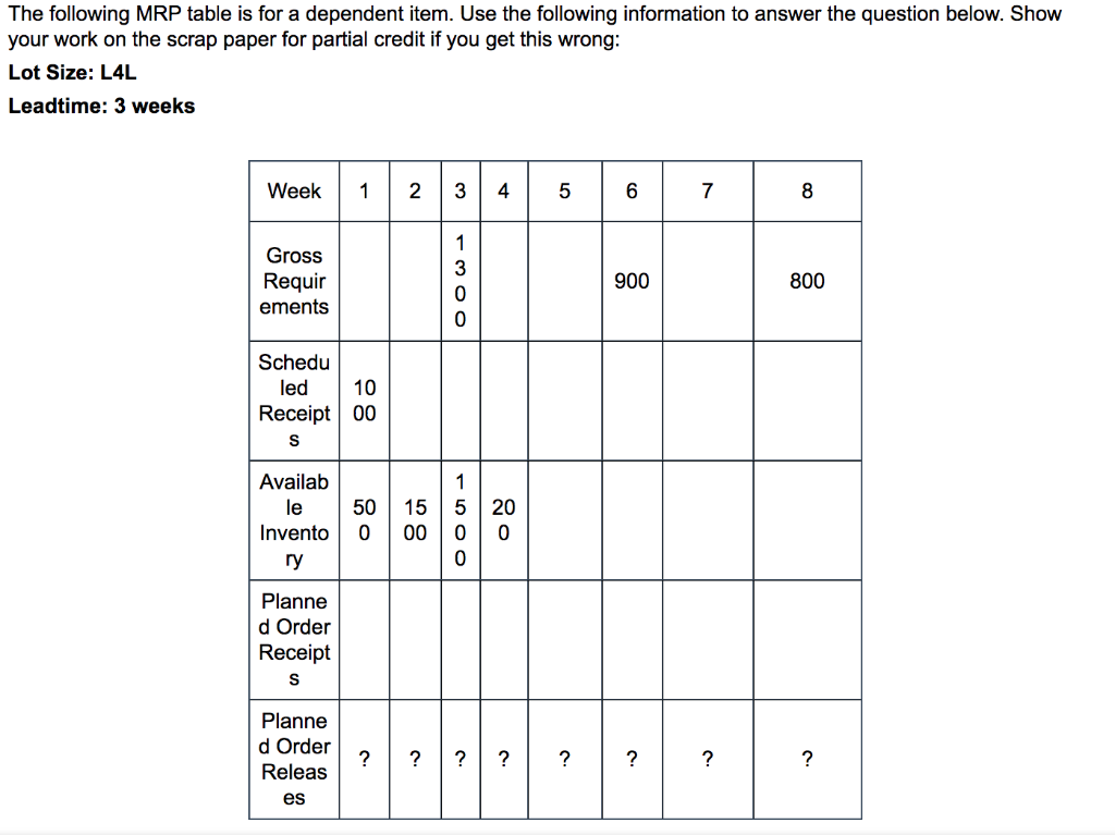 Solved The following MRP table is for a dependent item. Use | Chegg.com