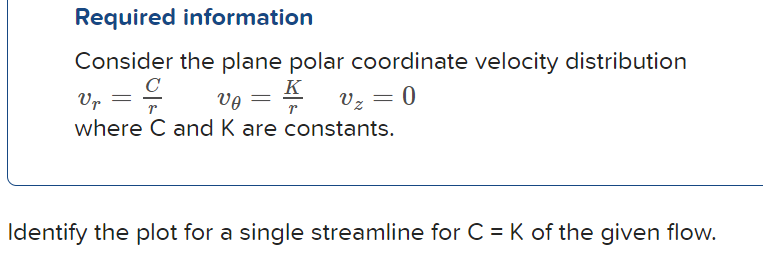 Solved Required information Consider the plane polar | Chegg.com