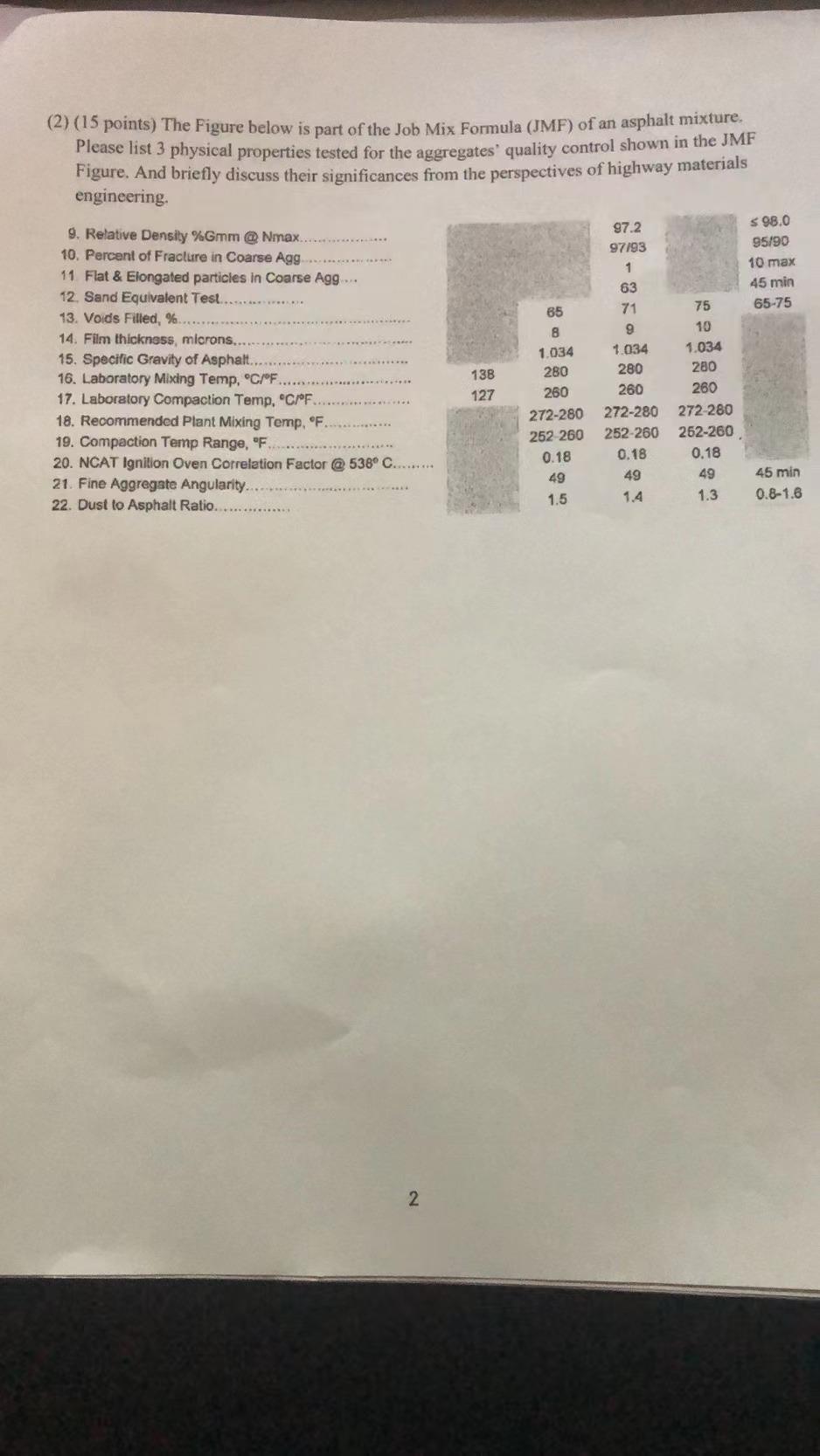 (2) (15 points) The Figure below is part of the Job | Chegg.com