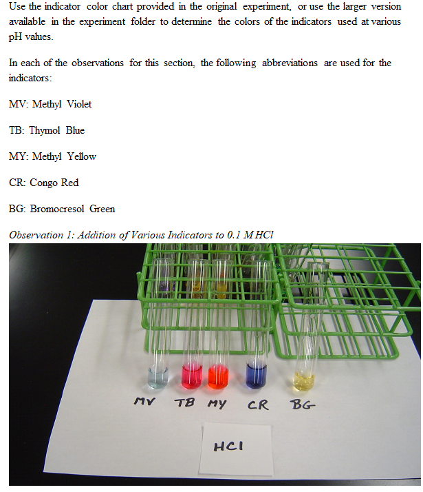Solved Use the indicator color chart provided in the | Chegg.com