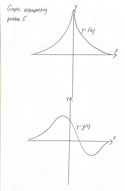 Solved 5. On an accompanying file, the graphs of two | Chegg.com