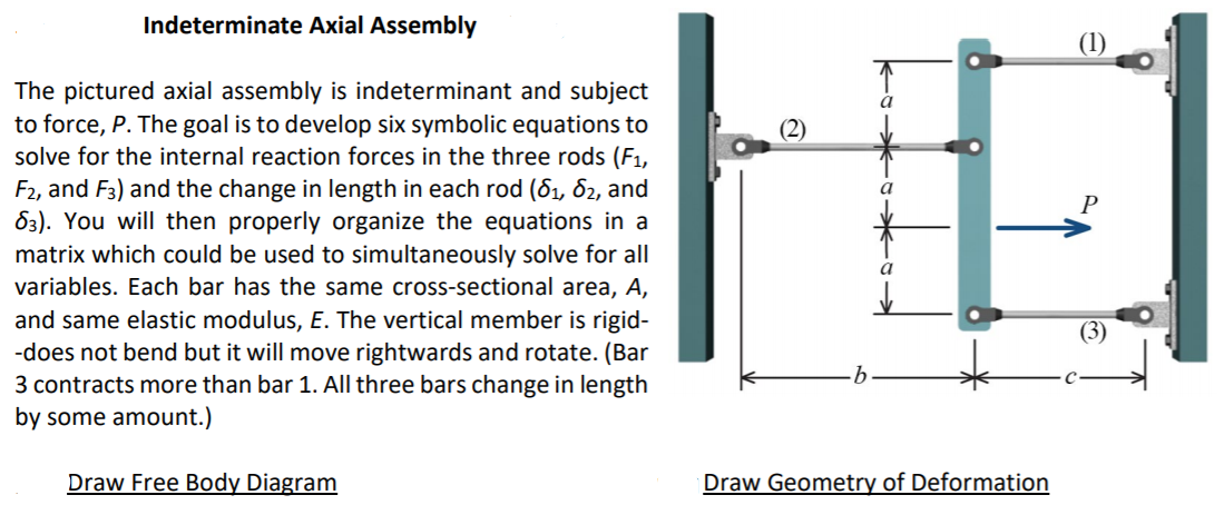 Solved Indeterminate Axial Assembly The pictured axial | Chegg.com