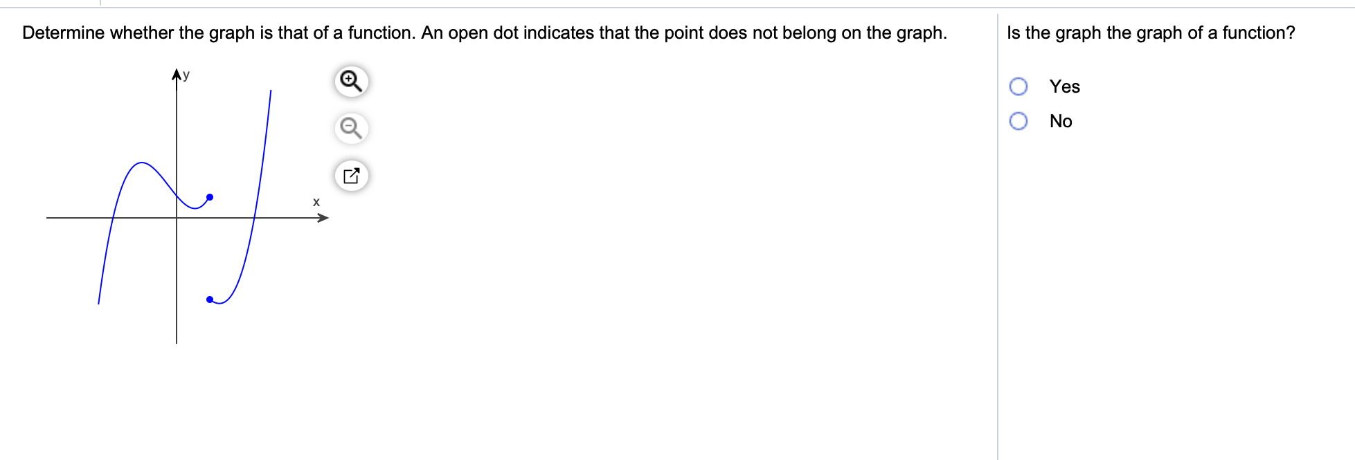 Solved Determine whether the graph is that of a function. An | Chegg.com