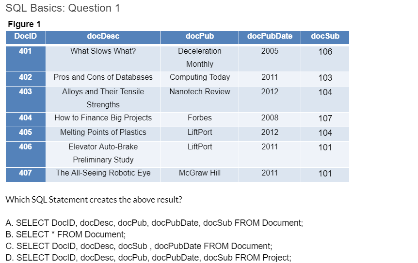 Solved Answer all the question: LiftPort Problem | Chegg.com
