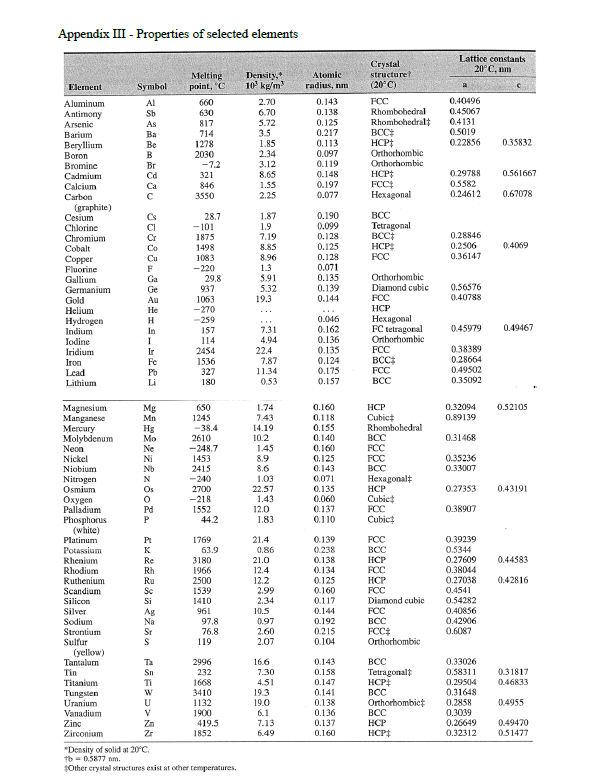 Solved Correct All Final Numeric Answers To 3 Decimal 