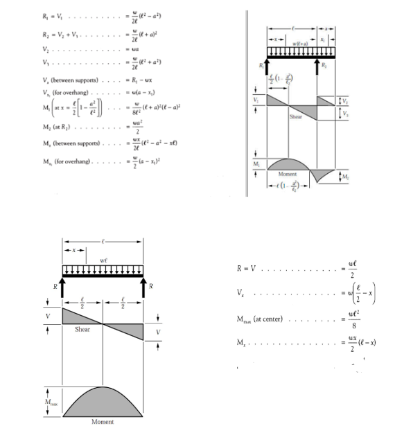 6 meters trailer, telescopic cylinder will be put in | Chegg.com