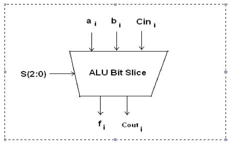 Solved Design a one-bit arithmetic-logic unit code using | Chegg.com