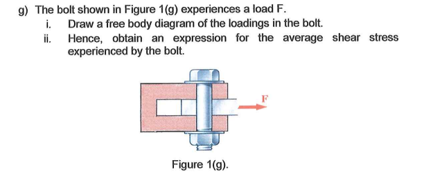 Solved g) The bolt shown in Figure 1(g) experiences a load | Chegg.com