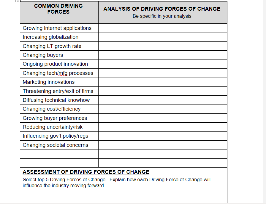 Solved COMMON DRIVING FORCES ANALYSIS OF DRIVING FORCES OF | Chegg.com
