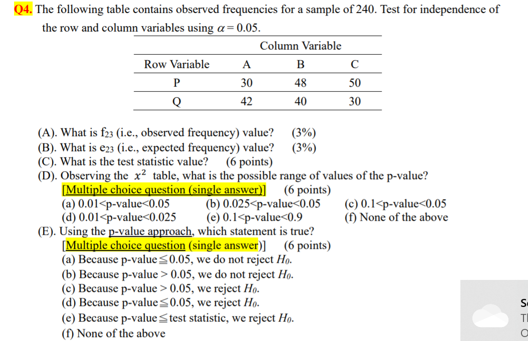 Solved Q4. The following table contains observed frequencies | Chegg.com