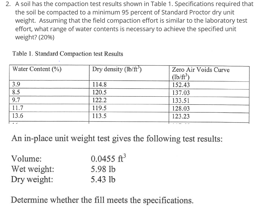 Solved 2. A soil has the compaction test results shown in | Chegg.com