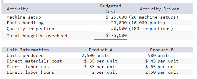 Exercise 17-11 (Algo) Computing product cost per unit | Chegg.com