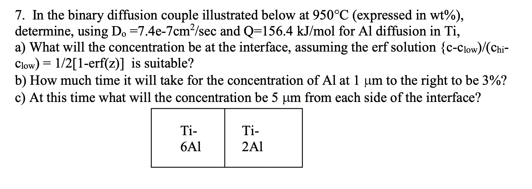 Solved 7. In the binary diffusion couple illustrated below | Chegg.com