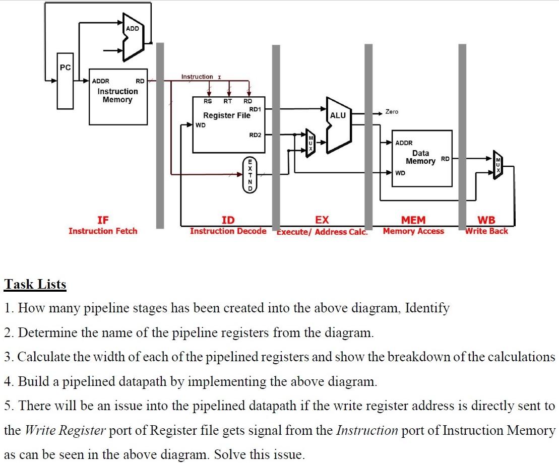 Introduction: In single cycle datapath, the datapath | Chegg.com