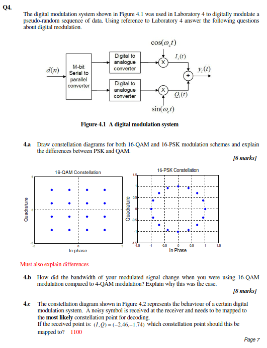 04. The digital modulation system shown in Figure 4.1 | Chegg.com