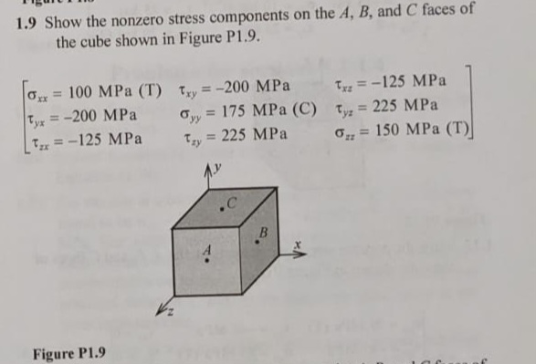 Solved 1 9 ﻿show The Nonzero Stress Components On The A B