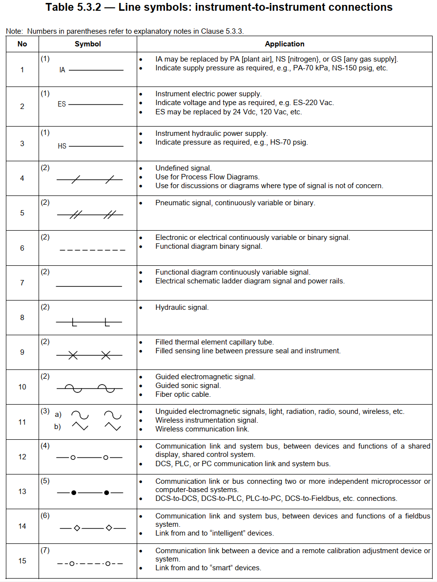Based on the Identification letters - ISA | Chegg.com