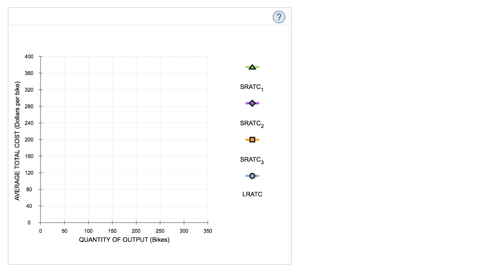 Solved In the following table, indicate whether the long-run | Chegg.com
