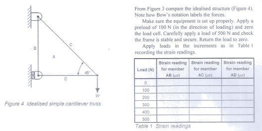 Solved Experiment 1: Forces in a Simple Cantilever Truss 90 | Chegg.com