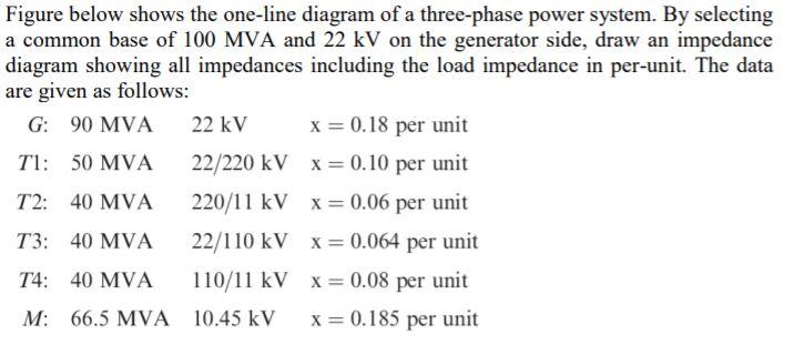 Solved Figure below shows the one-line diagram of a | Chegg.com