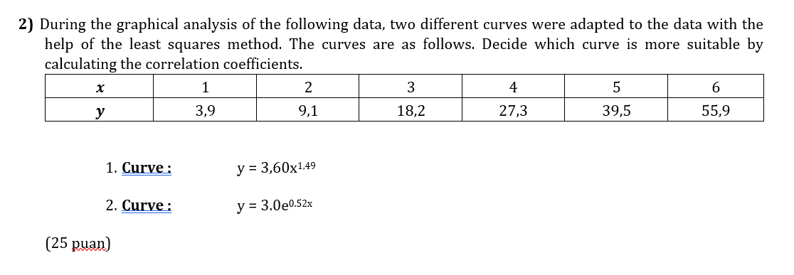 Solved During the graphical analysis of the following data, | Chegg.com
