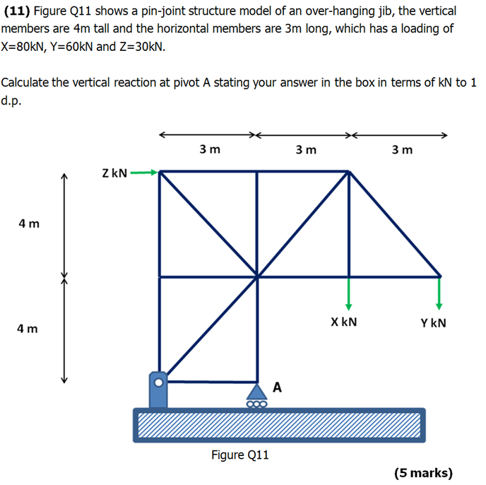 Solved (11) Figure Q11 shows a pin-joint structure model of | Chegg.com